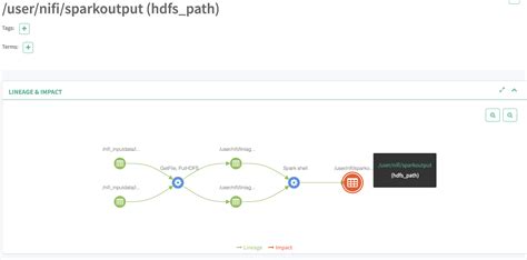 End To End Atlas Lineage With Nifi Spark Hive Cloudera Community