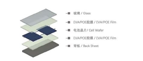 光伏发电基本概念与产业链简介 知乎