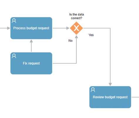 BPMN Implementation Best Practices Qflow