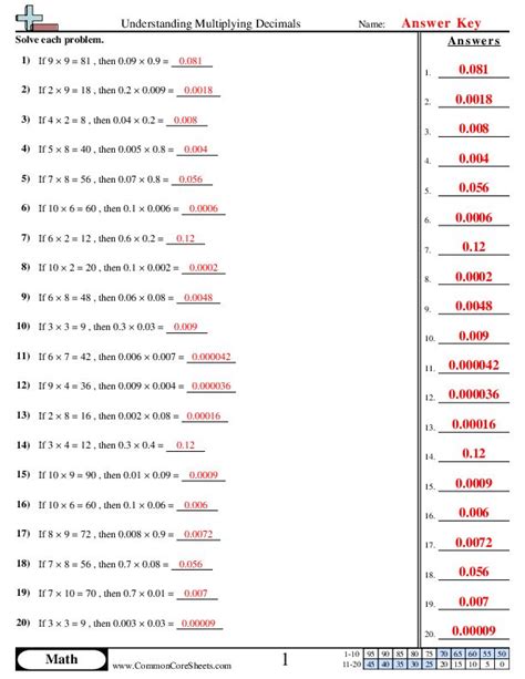 Understanding Multiplying Decimals Worksheet