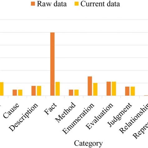 Structure Of Attention Based Bigru Cnn Download Scientific Diagram