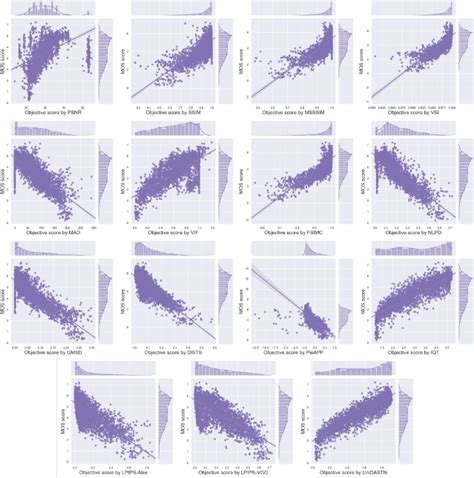 Unifying Dual Attention And Siamese Transformer Network For Full Reference Image Quality