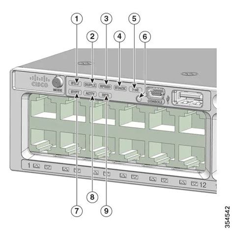 Diagram Of Cisco 3650 Switch My Network Lab Stacking Cisco