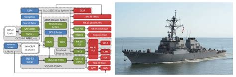 why isn t pytorch training code placed inside the network class