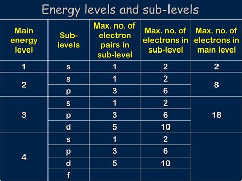 PPT ATOMIC STRUCTURE Electron Configuration Of Atoms And Ions Of The PowerPoint Presentation