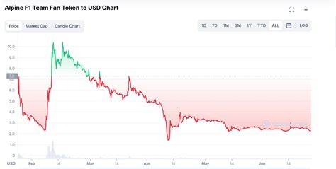 Writing Algorithms Using Python A Guide To Python Frameworks For By