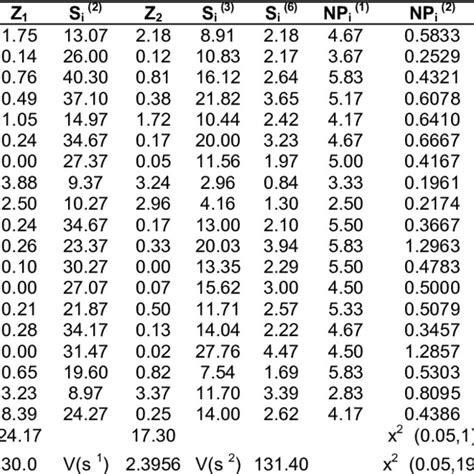 non parametric measures of gxe interactions download scientific diagram