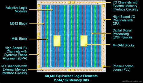 Fpga是什么？及其应用领域 知乎