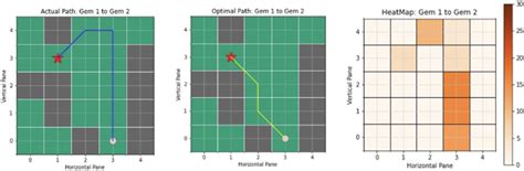 This Figure Illustrates The Visualization Of Both The Actual Path And Download Scientific