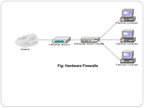 Firewall Its Types And Working Pptx