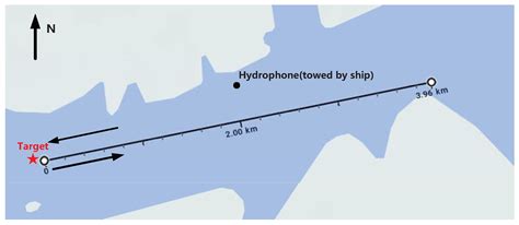 Jmse Free Full Text Combined Lofar And Demon Spectrums For Simultaneous Underwater Acoustic
