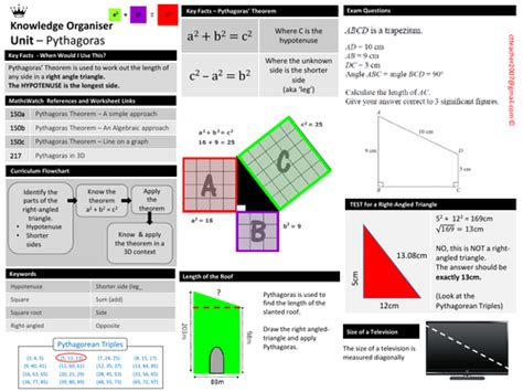 Pythagoras Knowledge Organiser Teaching Resources