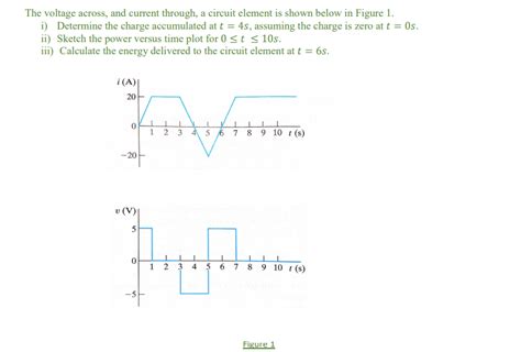 Solved The Voltage Across And Current Through A Circuit Chegg Com