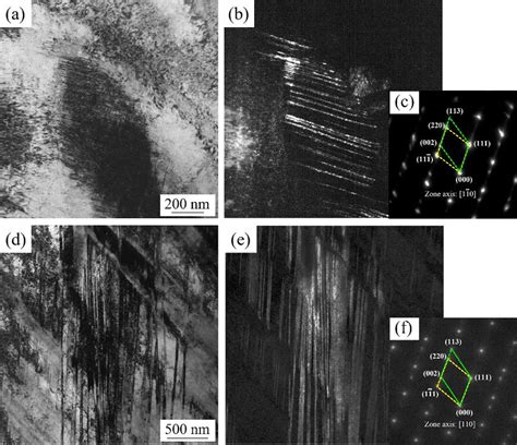 Tem Micrographs Of Deformation Twins Microstructure Of Experimental