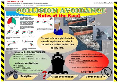Collision Prevention At Sea