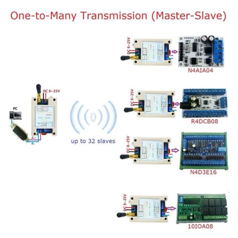 Getuscart Wireless Transceiver Module Remote End Operation Rs485 Device Multiple Wireless