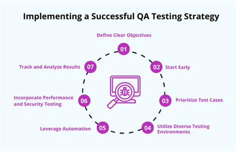 Bug Free Black Friday Make Your Site Crash Proof With Qa Testing For