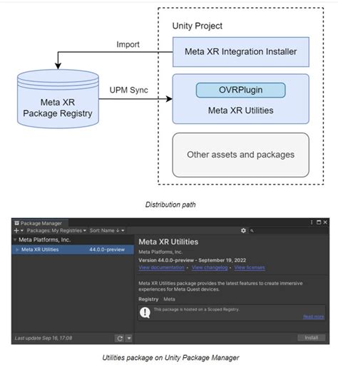 Meta实验Unity Package Manager扩展Integration SDK分发方法 映维网资讯