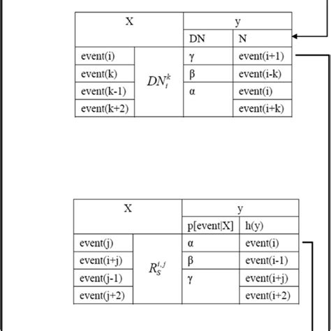 Stochastic State Transition Matrix Download Scientific Diagram