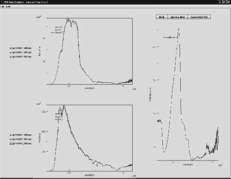 Spectral Data Analyzer Software Download Scientific Diagram