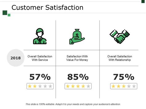 Customer Satisfaction Ppt Slide Design PowerPoint Slides Diagrams Themes For PPT