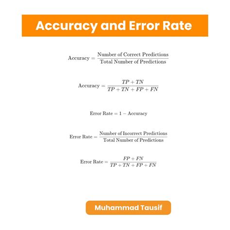 Muhammad Tausif On Linkedin Accuracy And Error Rate In Machine