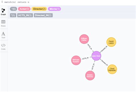 How To Use Where Clause In Cypherneo4j Stack Overflow