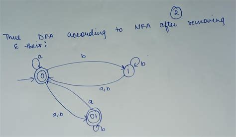 Solved Define The Nfa To Dfa Algorithm For The Following Figure Below