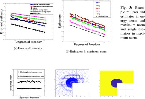 Figure 3 From A Posteriori Error Estimates In Maximum Norm For Interior Penalty Discontinuous