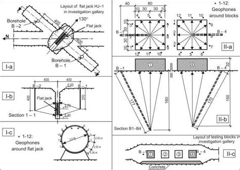 Disposition Of Parallel Static And Dynamic Testing Around Zones For