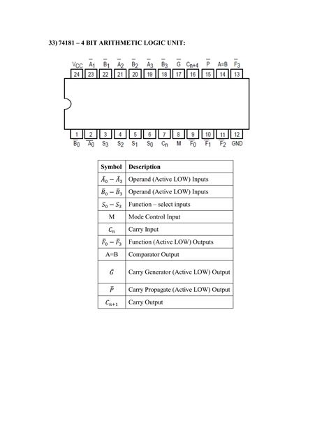 0 Digital IC Pin Details And Functional Tables Pdf