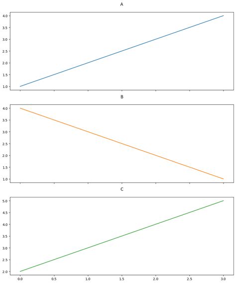 Python How To Move The Title Outside Of Plotting Frame In Panda Plot