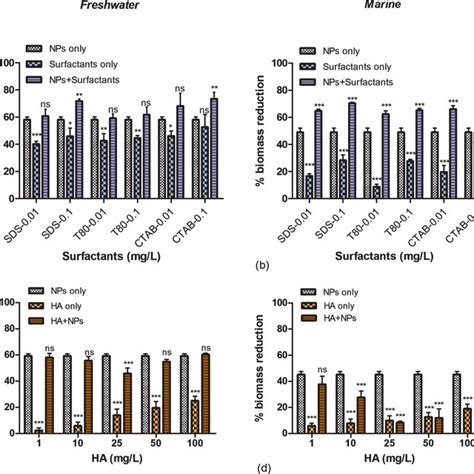 Tem Micrograph A Edx Sem B And Powder Xrd Plot C Of Co3o4 Download Scientific Diagram