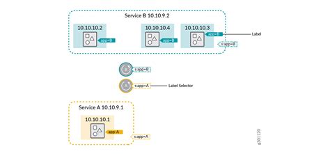 Csrx Service With Load Balancing Csrx Juniper Networks