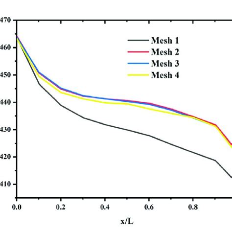 Schematic Diagram Of Transpiration Cooling Download Scientific Diagram