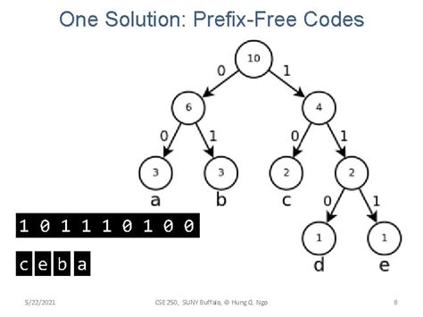 Binary Tree Expression Tree Huffman Tree Tree Traversals