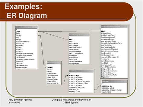 PPT Using ILS To Manage And To Develop An ERM System PowerPoint Presentation ID 709791