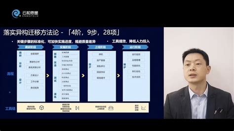 新产品、新特性、新生态丨一文回顾opengauss峰会云和恩墨分论坛150分钟的精彩 墨天轮