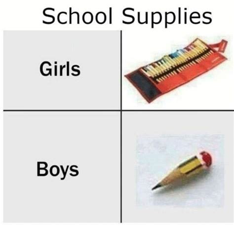 Found This On Socialmedia Rpointlesslygendered
