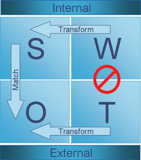 Swot Analysis Clipart Hd Png Swot Analysis Color Ppt Classification Images