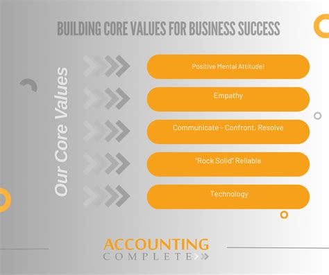 Building Core Values For Business Success A Guide For Your Company