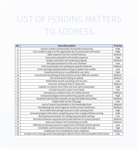 Free Pending Templates For Google Sheets And Microsoft Excel Slidesdocs