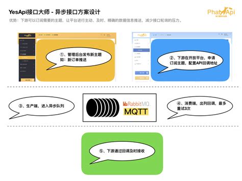 技术架构产品设计：如何搭建api接口异步消息订阅管理平台？ 知乎
