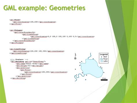 Sdi Module Iii Sdi Standardization Pdf