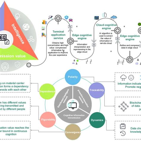 A Generalized Data Fusion Model For Download Scientific Diagram