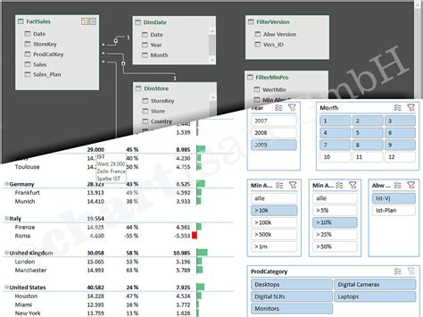 power bi ermöglicht effizientes reporting i chartisan