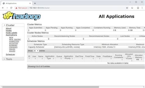 How To Install Apache Hadoop On Rhel 8 Single Node Cluster Linuxpunx