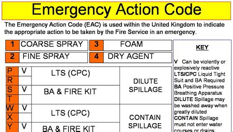 Safety Is Code List At Lucy Dean Blog