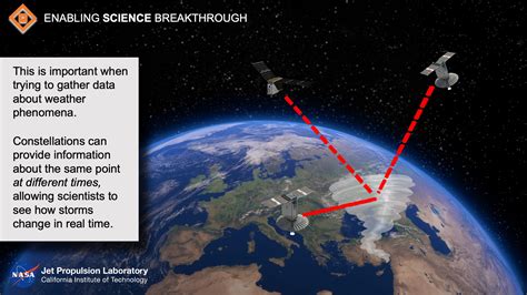 Enabling Science Breakthrough Jpl Earth Science