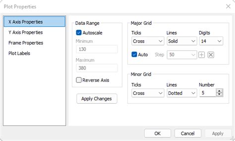 Plot X Axis Properties